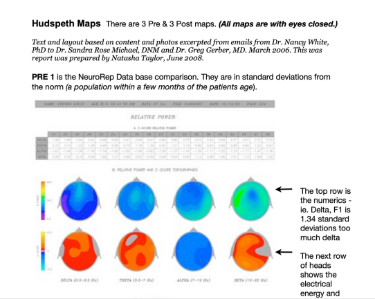 Research - Gulf Coast Energy Spa